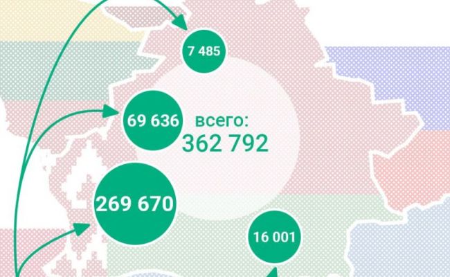 Украинцы продолжают прибывать в Белоруссию — EADaily, 4 апреля 2025 — Новости Украины. Украина ...